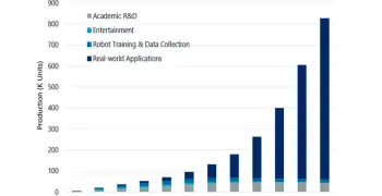ABB Launches SCARA Robot for Precise, High-Speed Assembly - Robotics 24/7