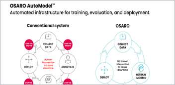 Cleanroom HygieneRobotics 24/7